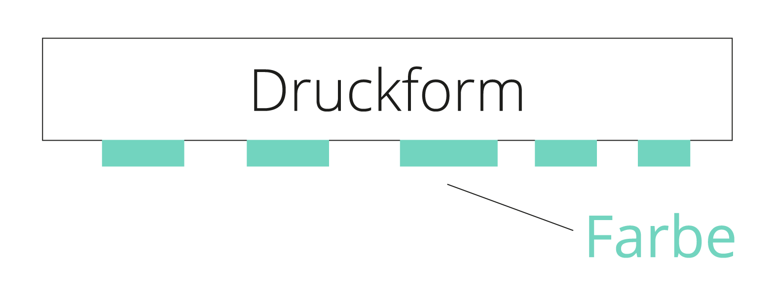 Drucktechniken im Überblick – einfach erklärt
