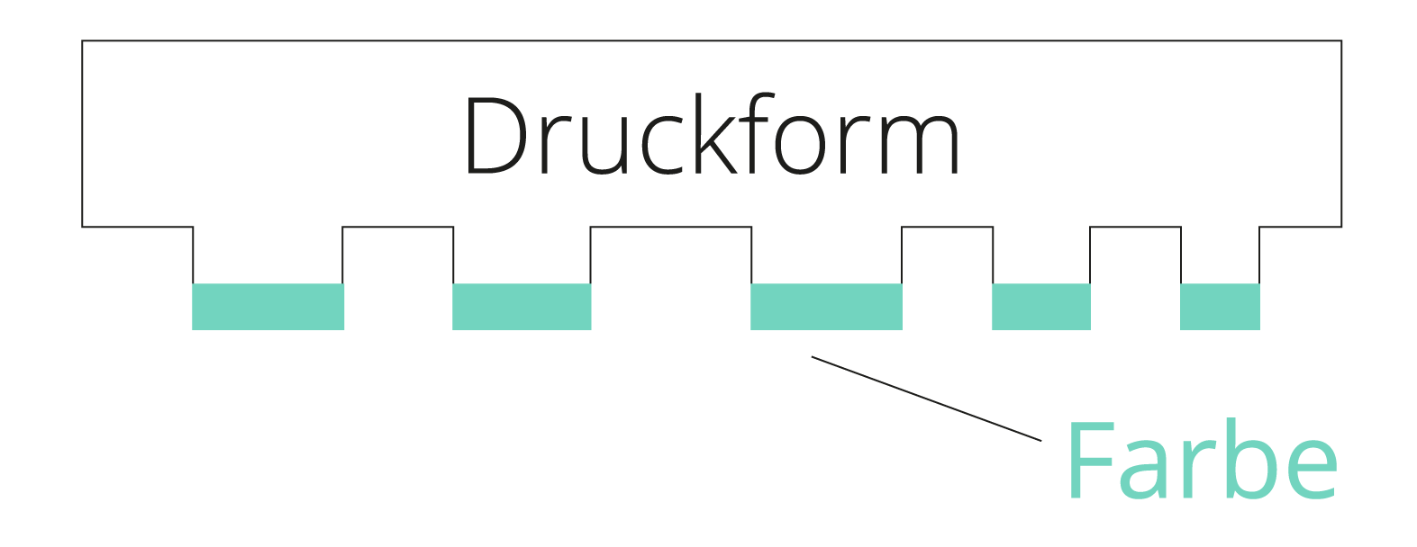 Drucktechniken im Überblick – einfach erklärt